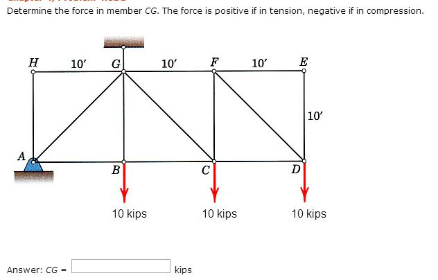 Solved Determine the force in member CG. The force is | Chegg.com