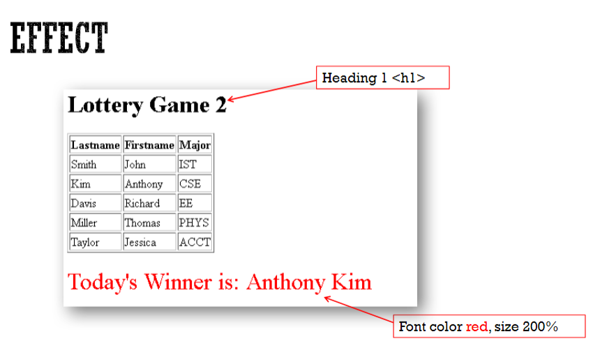Solved LAB GOALS Make PHP page | Chegg.com