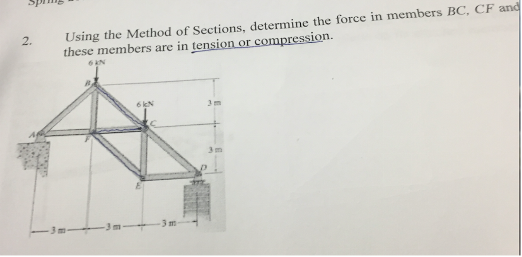Solved Using the method of sections,determine the force in | Chegg.com