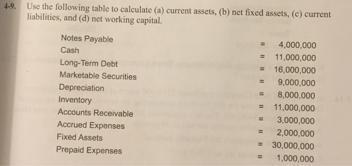 Solved Use the following table to calculate (a) current | Chegg.com