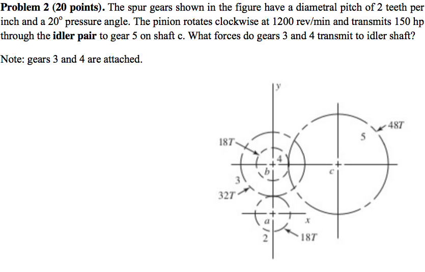 Solved Problem 2 20 Points The Spur Gears Shown In The Chegg solved-problem-2-20-points-the-spur-gears-shown-in-the-chegg