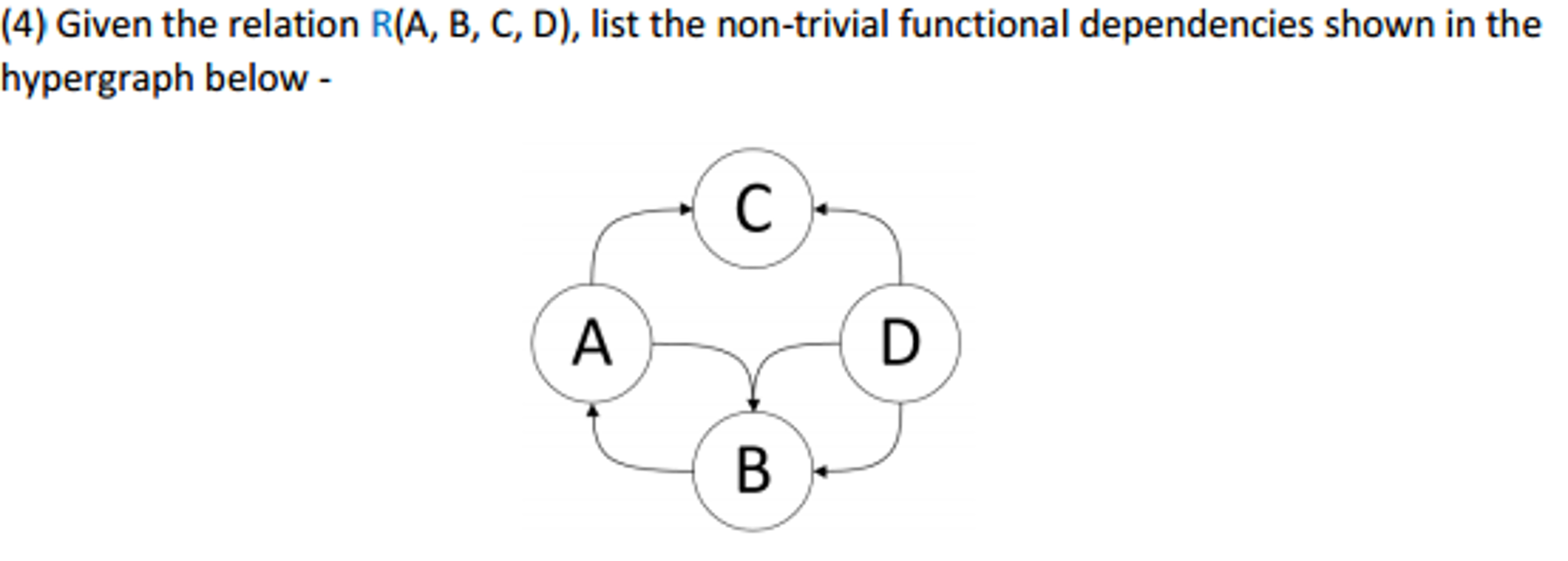 Given the relation R(A, B, C, D), list the | Chegg.com