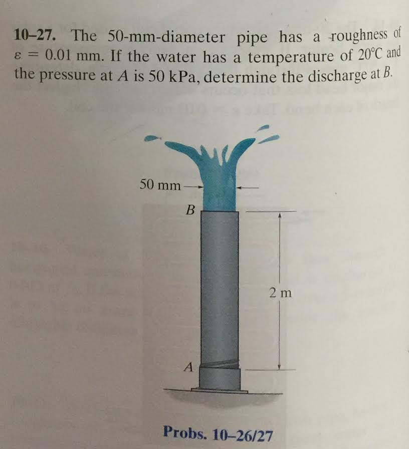 Solved The 50-mm-diameter pipe has a roughness of epsilon = | Chegg.com