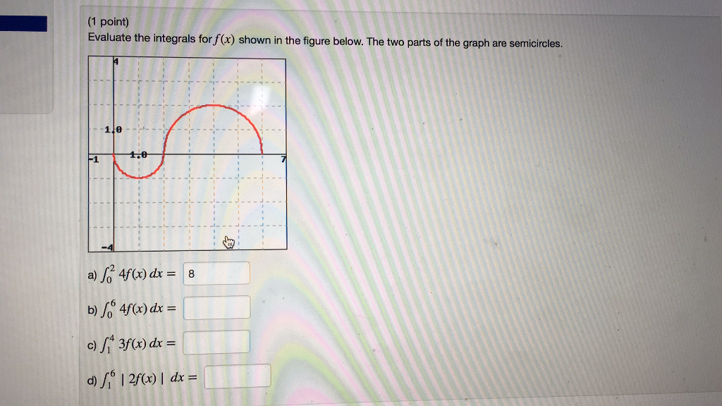 Solved ? (1 point) Evaluate the integrals for f(x) shown in | Chegg.com
