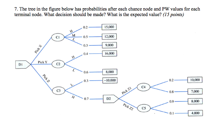 Solved: The Tree In The Figure Below Has Probabilities Aft... | Chegg.com