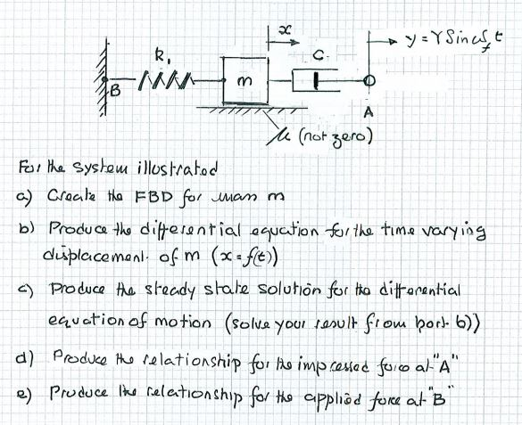 Solved For the system illustrated a) Create the FBD for | Chegg.com