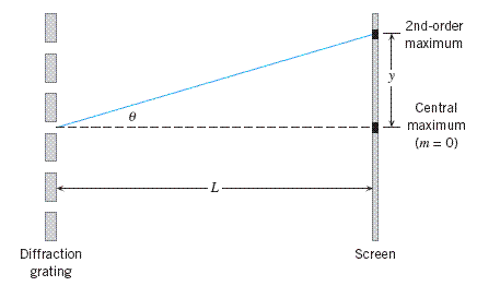Solved Light of wavelength 427 nm (in vacuum) is incident on | Chegg.com