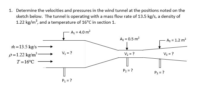 Solved Determine the velocities and pressures in the wind | Chegg.com
