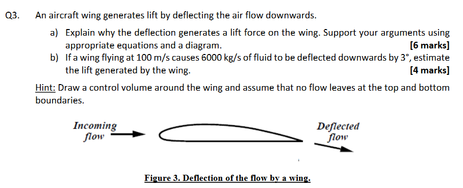 Solved An aircraft wing generates lift by deflecting the air | Chegg.com