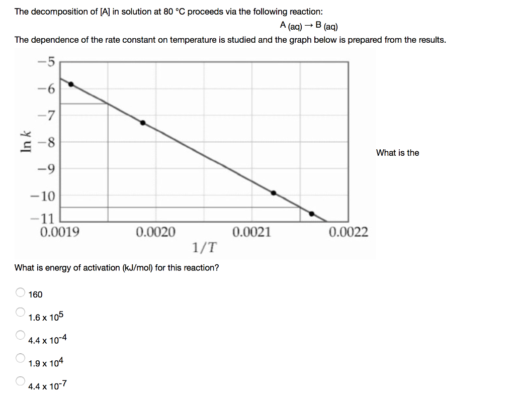 Solved The decomposition of [A] in solution at 80 eC | Chegg.com