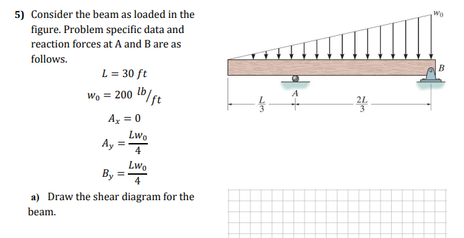 Solved Consider the beam as loaded in the figure. Problem | Chegg.com