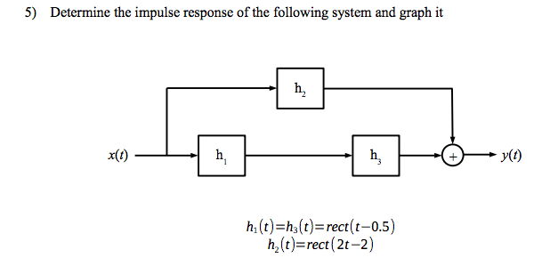 Solved Determine the impulse response of the following | Chegg.com