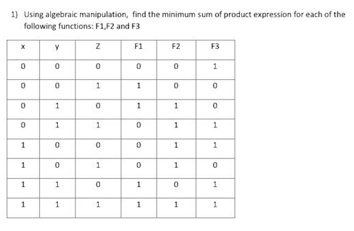 Solved Using algebraic manipulation, find the minimum sum of | Chegg.com