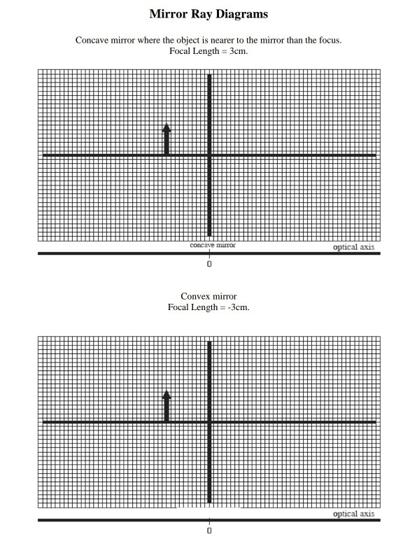 Solved Mirror Ray Diagrams Draw a mirror ray diagrams for a: | Chegg.com