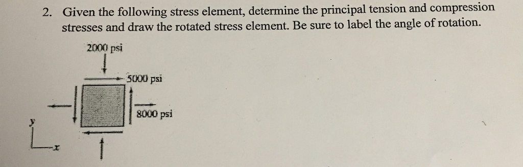 Solved Given the following stress element, determine the | Chegg.com