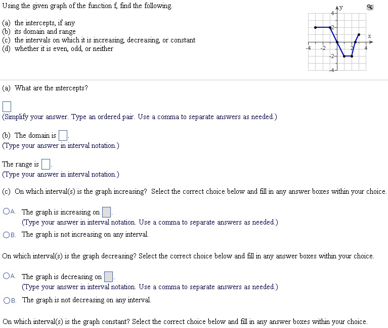Solved Using the given graph of the function f; find the | Chegg.com
