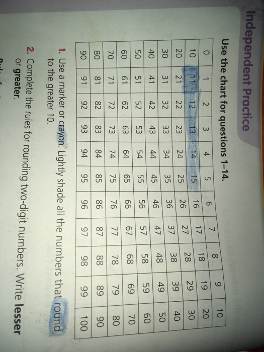Solved Independent Practice Use the chart for questions | Chegg.com