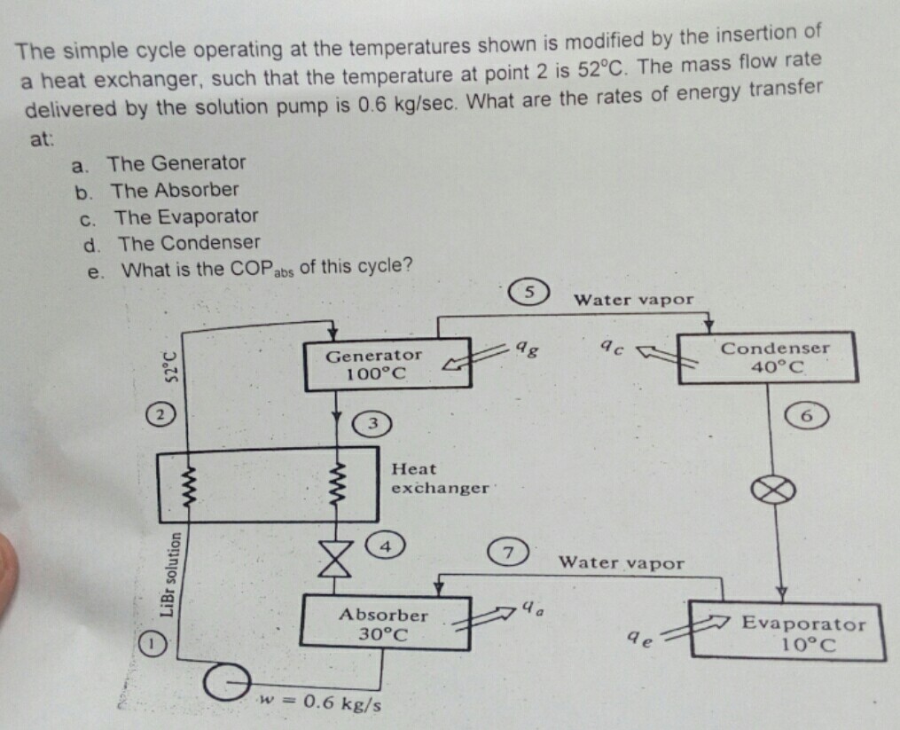 Solved The simple cycle operating at the temperatures shown | Chegg.com