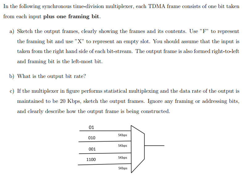 In the following synchronous time-division | Chegg.com
