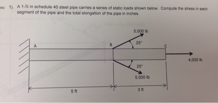 Civil Engineering Archive | November 04, 2015 | Chegg.com