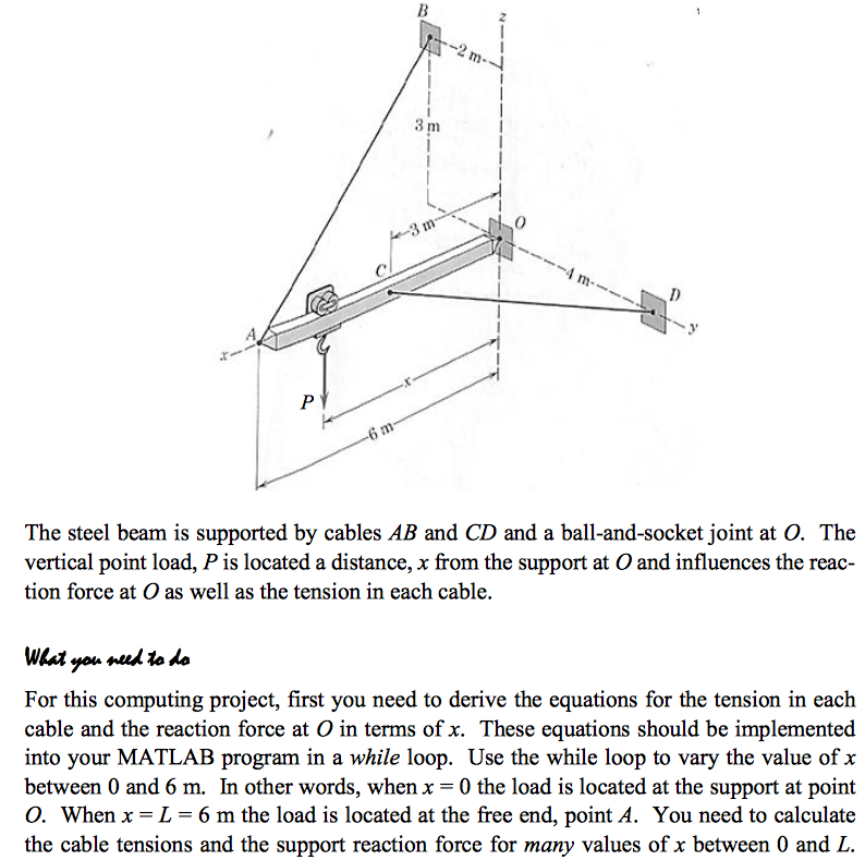 The steel beam is supported by cables AB and CD and a | Chegg.com