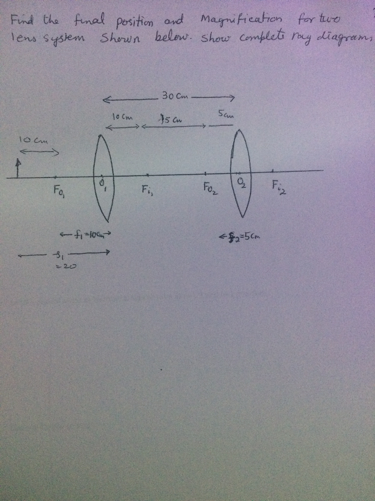 Solved Find the final position and magnification for two | Chegg.com