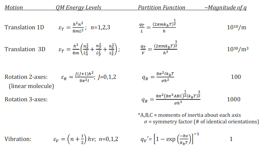 Solved Problem 1 (25pt) (a) Calculate the minimum energy to | Chegg.com