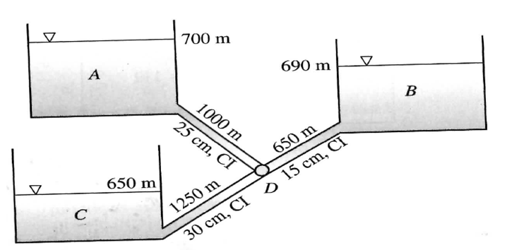 Solved Three reservoirs are connected as shown. All | Chegg.com