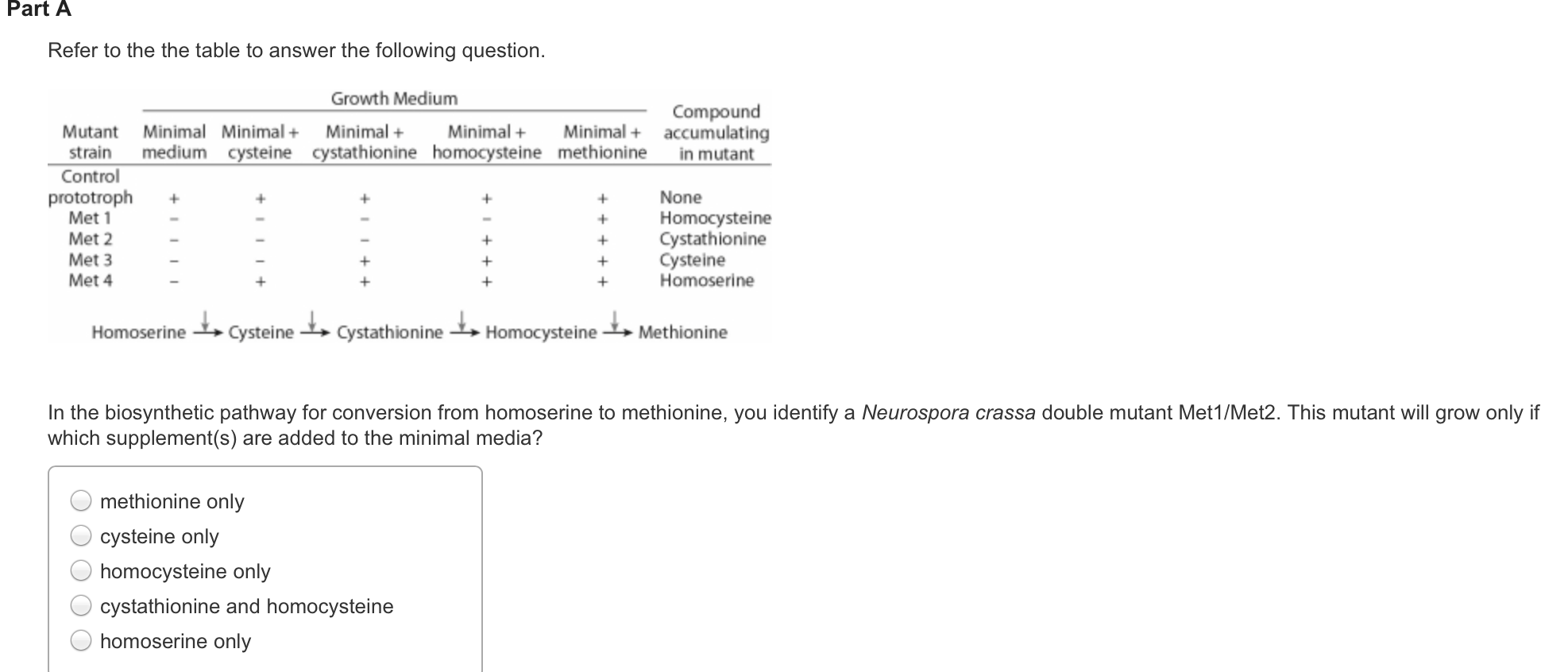 Solved 1)In complementary gene interactions, two genes work | Chegg.com