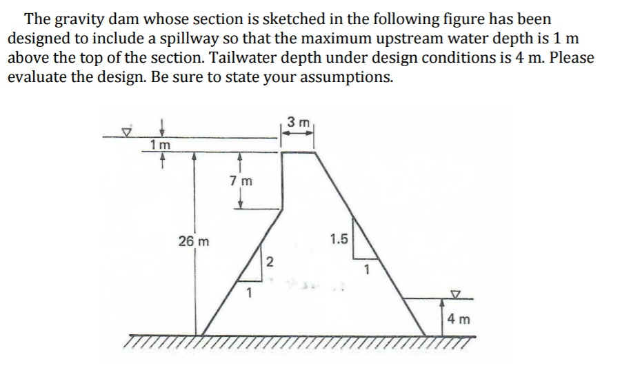 Solved The gravity dam whose section is sketched in the | Chegg.com