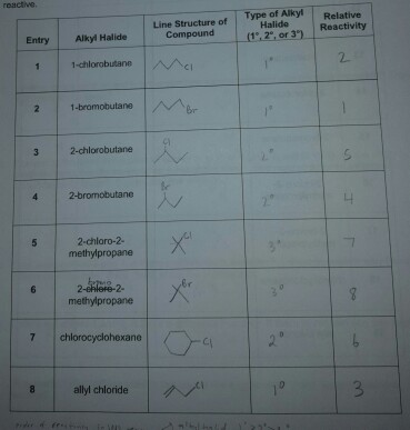 Solved Based on the "sn1 reactions with NaI" and "sn2 | Chegg.com