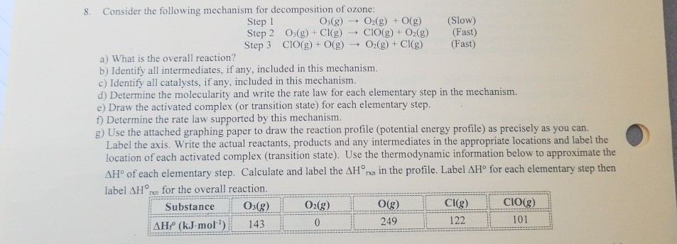 Solved 8. Consider the following mechanism for decomposition | Chegg.com