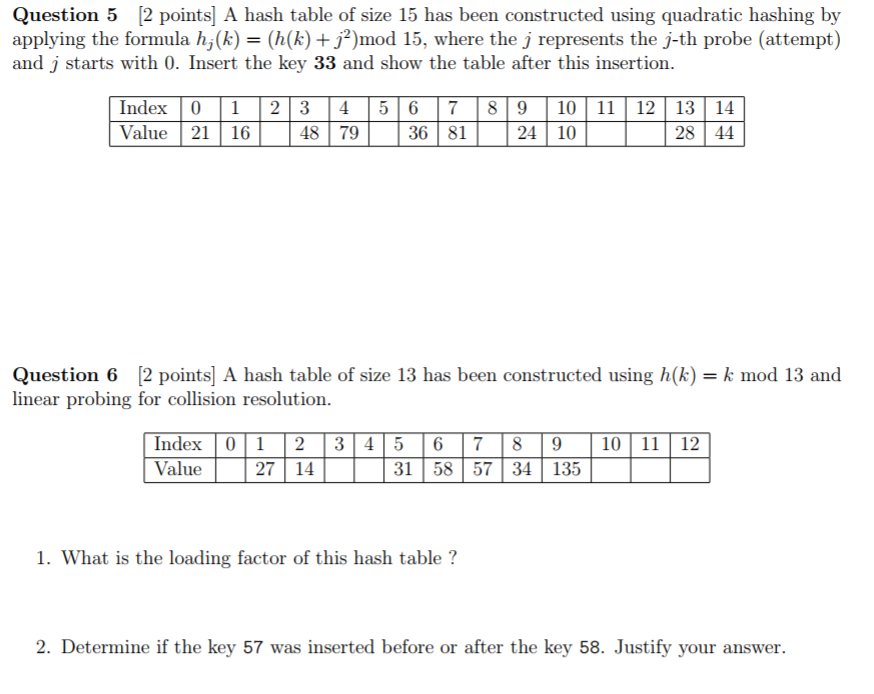 Solved Question 5 2 Points A Hash Table Of Size 15 Has