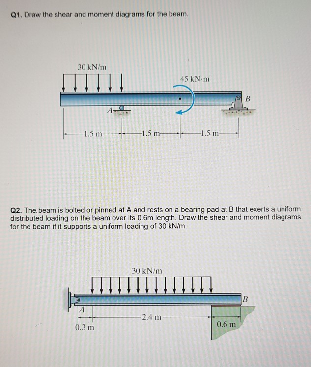 Solved Q1. Draw the shear and moment diagrams for the beam. | Chegg.com