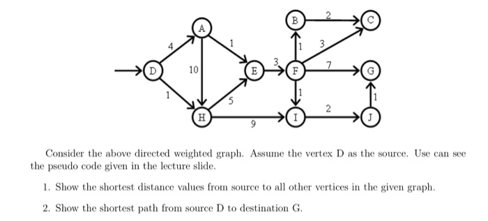 Solved Consider the above directed weighted graph. Assume | Chegg.com
