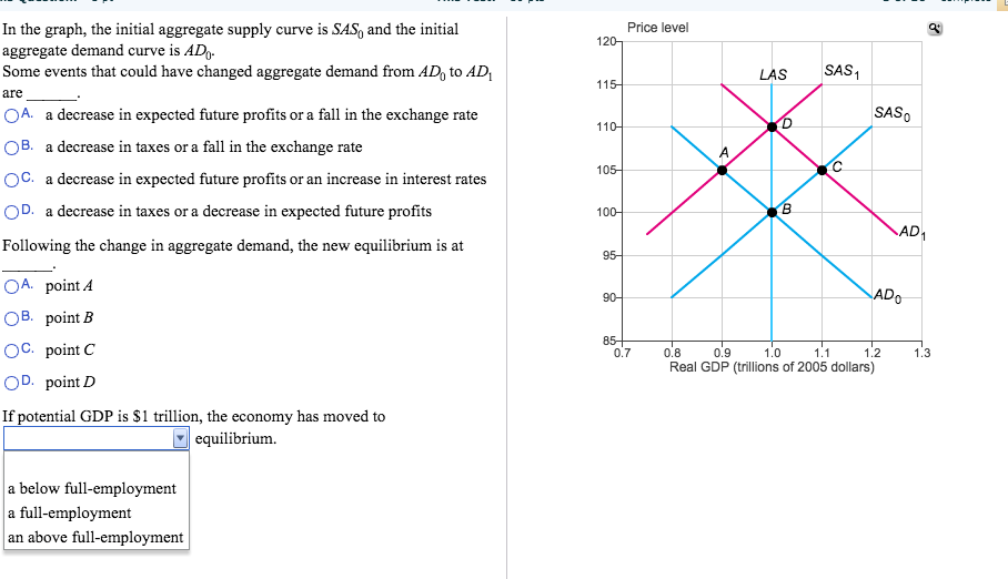 Solved In the graph, the initial aggregate supply curve is | Chegg.com