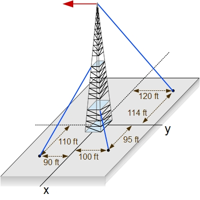 Solved Draw the FBDs for the tower. List all of your loads | Chegg.com