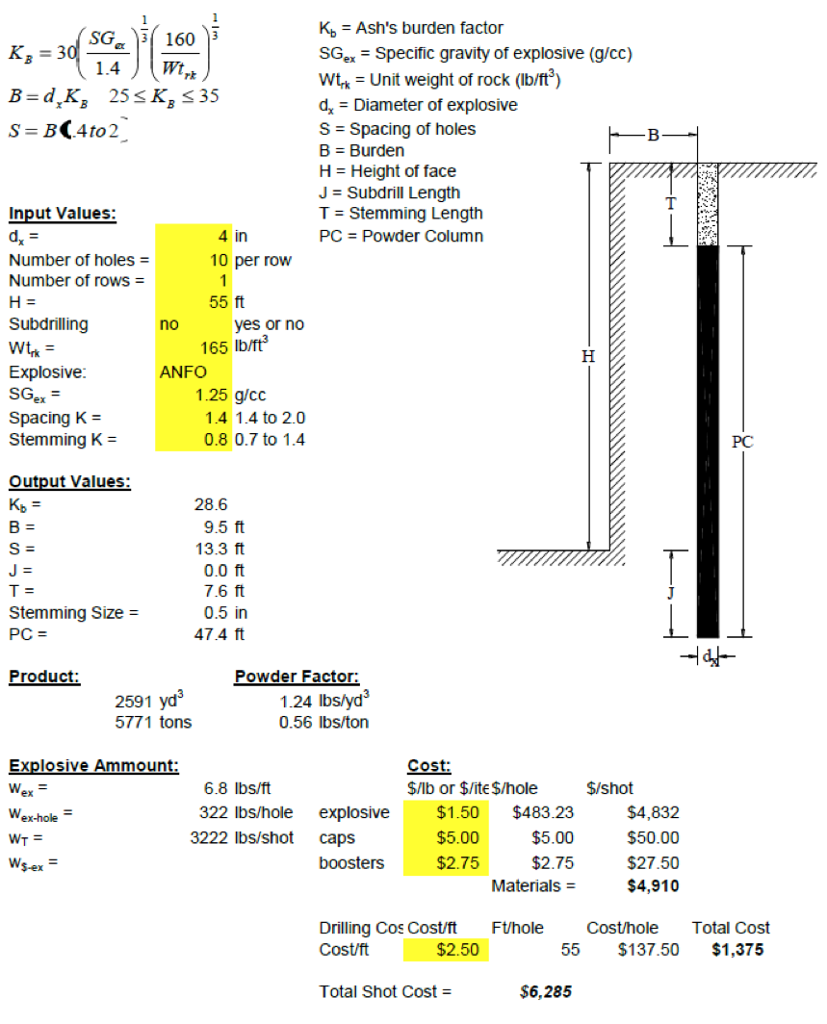 Assignment: Blast design spread sheet | Chegg.com