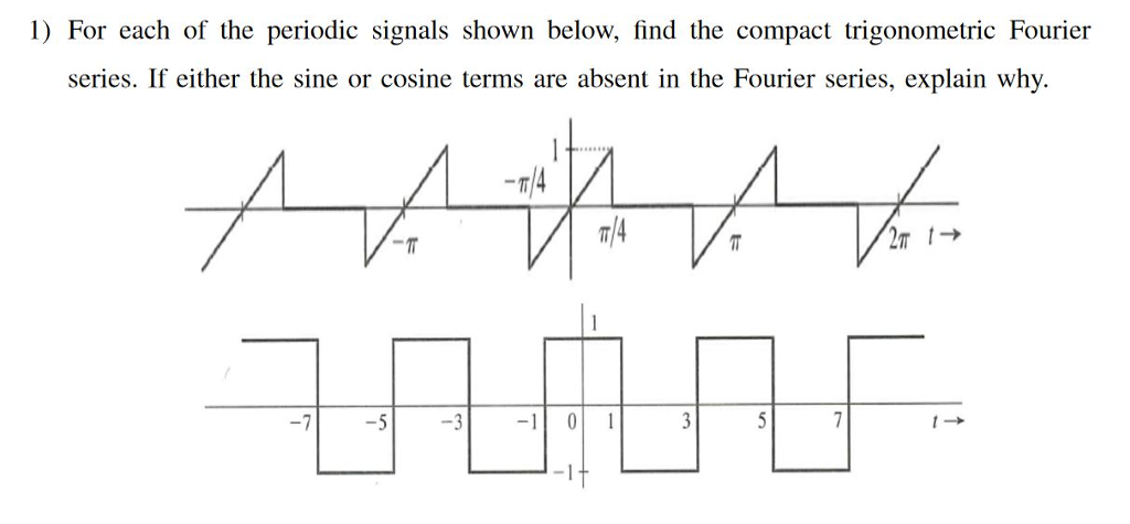 Solved For each of the periodic signals shown below, find | Chegg.com