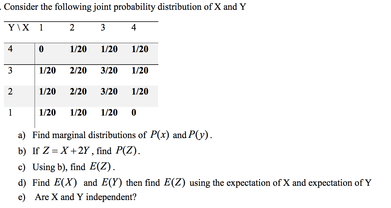 Solved Consider the following joint probability distribution | Chegg.com
