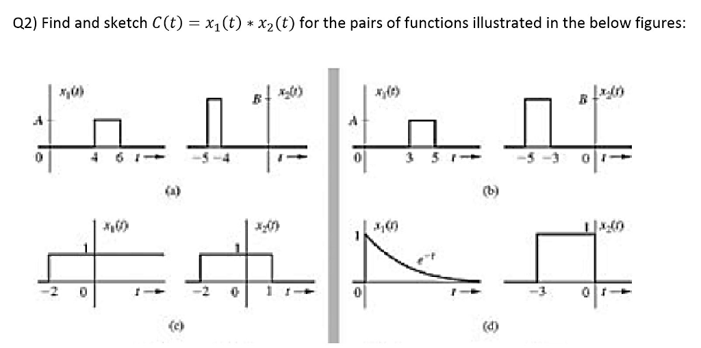Solved Q2) Find and sketch C(t) = x1(t) * x2(t) for the | Chegg.com