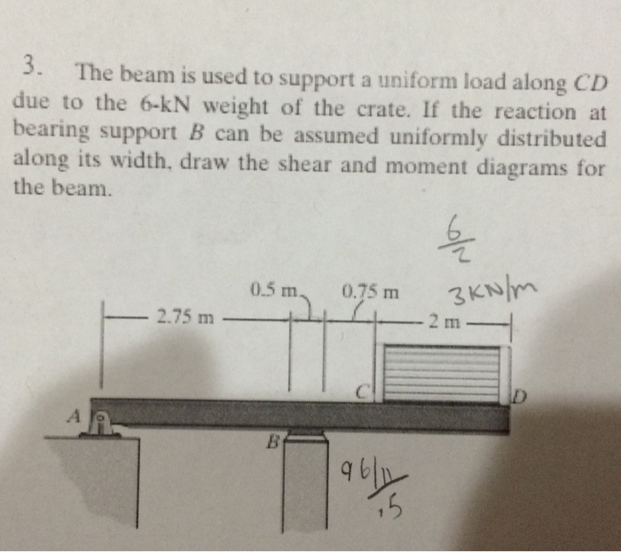 Solved The beam is used to support a uniform load along CD | Chegg.com