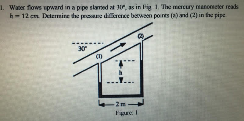 Water flows upward in a pipe slanted at 30 degree, as | Chegg.com