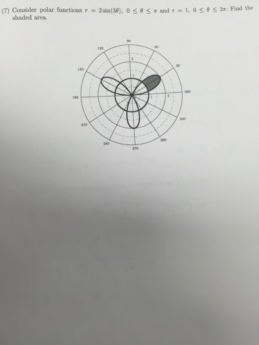 Solved Consider polar functions r = 2sin(3 theta), 0