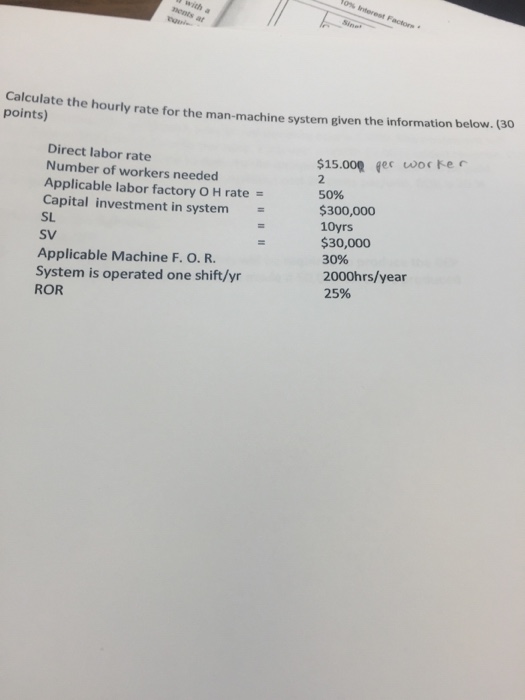 Solved Calculate the hourly rate for the man-machine system | Chegg.com