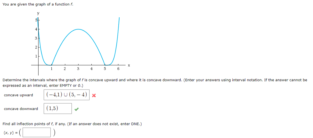 Solved You are given the graph of a function f. 3 Determine | Chegg.com