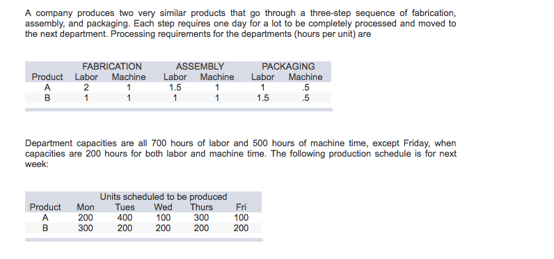 Solved A manager must decide which type of machine to buy, | Chegg.com