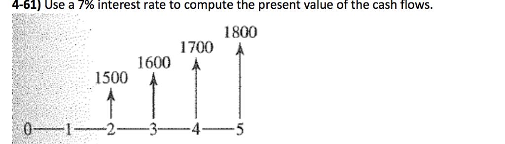 Solved Use a 7% interest rate to compute the present value | Chegg.com