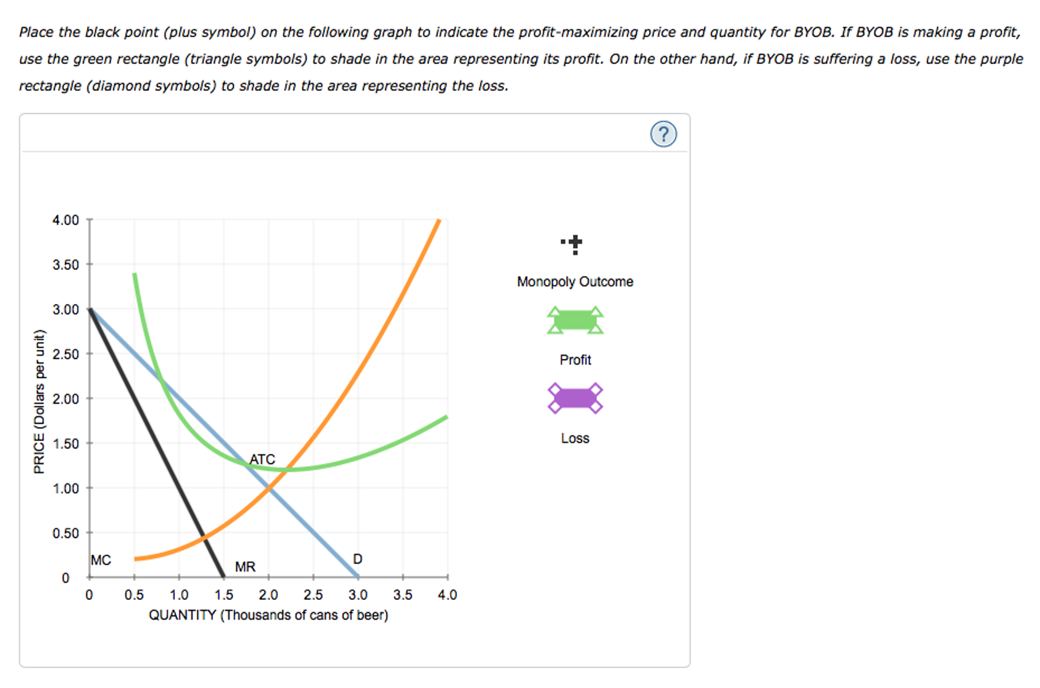 Solved 4. Profit maximization and loss minimization BYOB is | Chegg.com