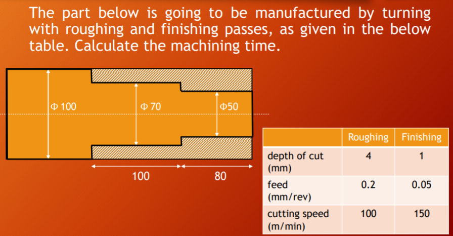 Solved The part below is going to be manufactured by turning | Chegg.com